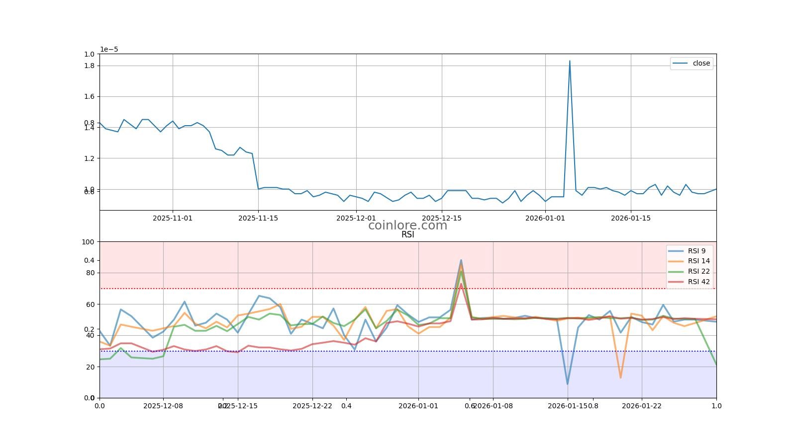 CUTTLEFISHY RSI indicator