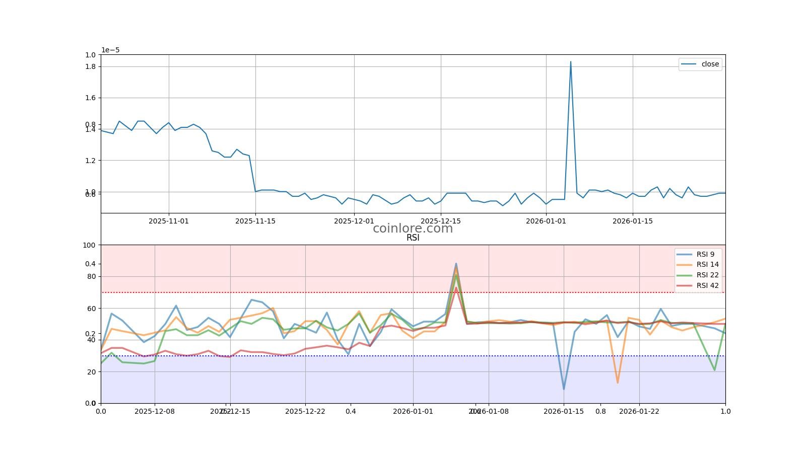 CUTTLEFISHY RSI indicator