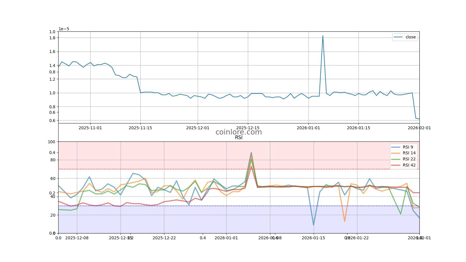CUTTLEFISHY RSI indicator