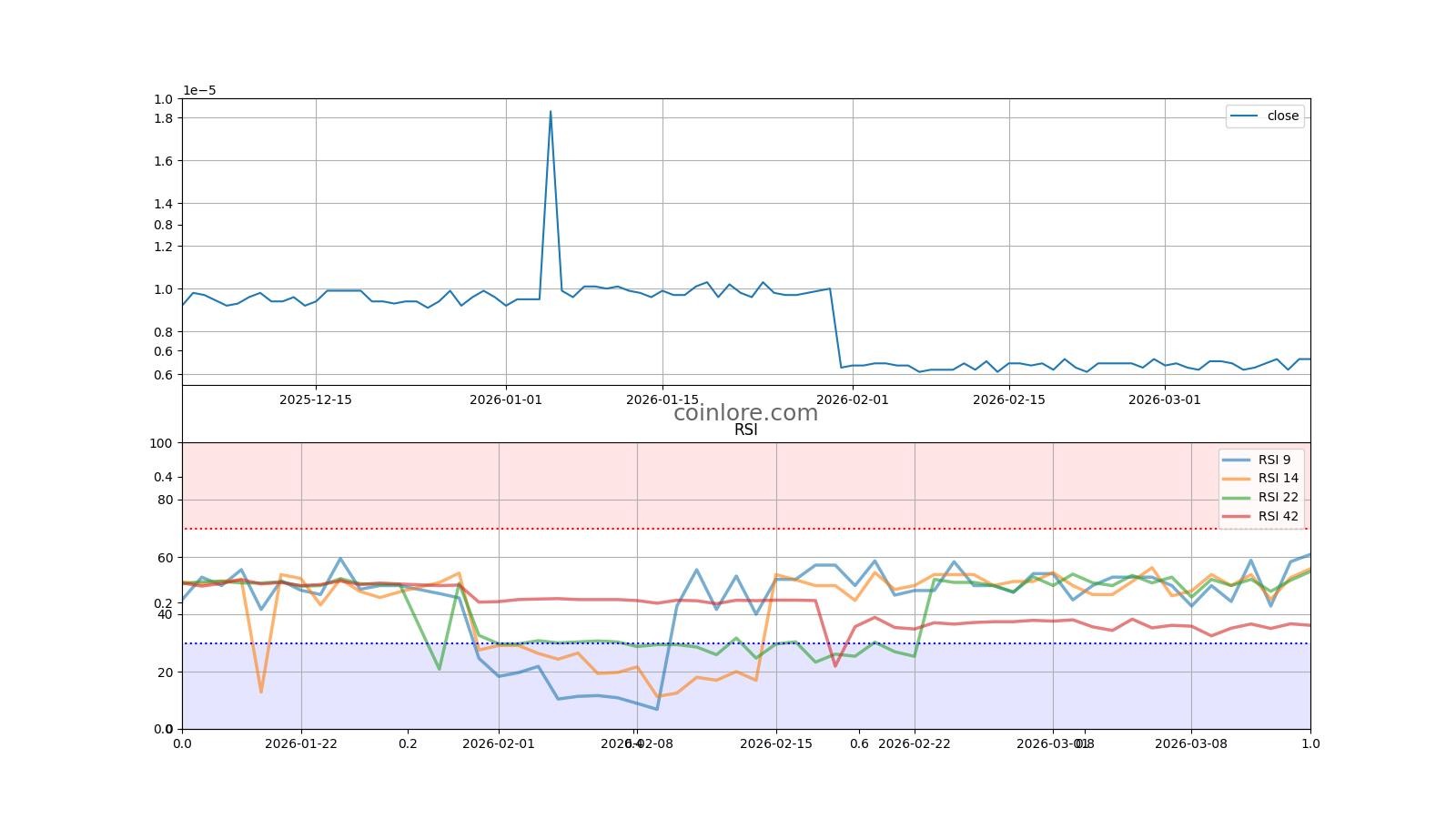 CUTTLEFISHY RSI indicator