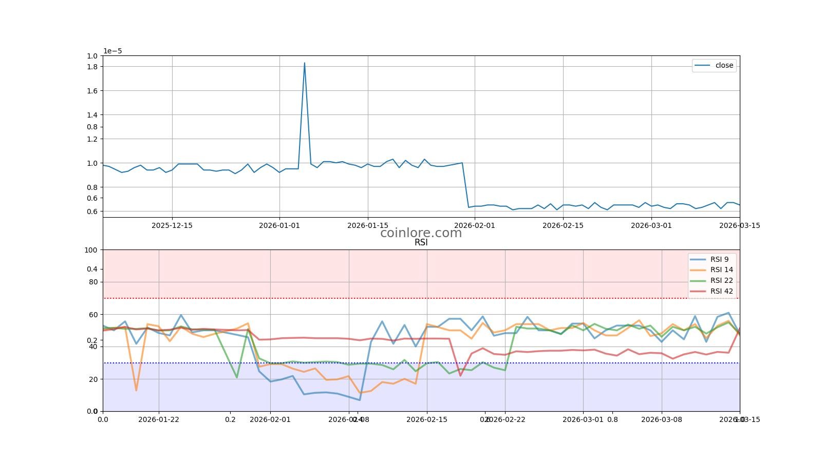 CUTTLEFISHY RSI indicator