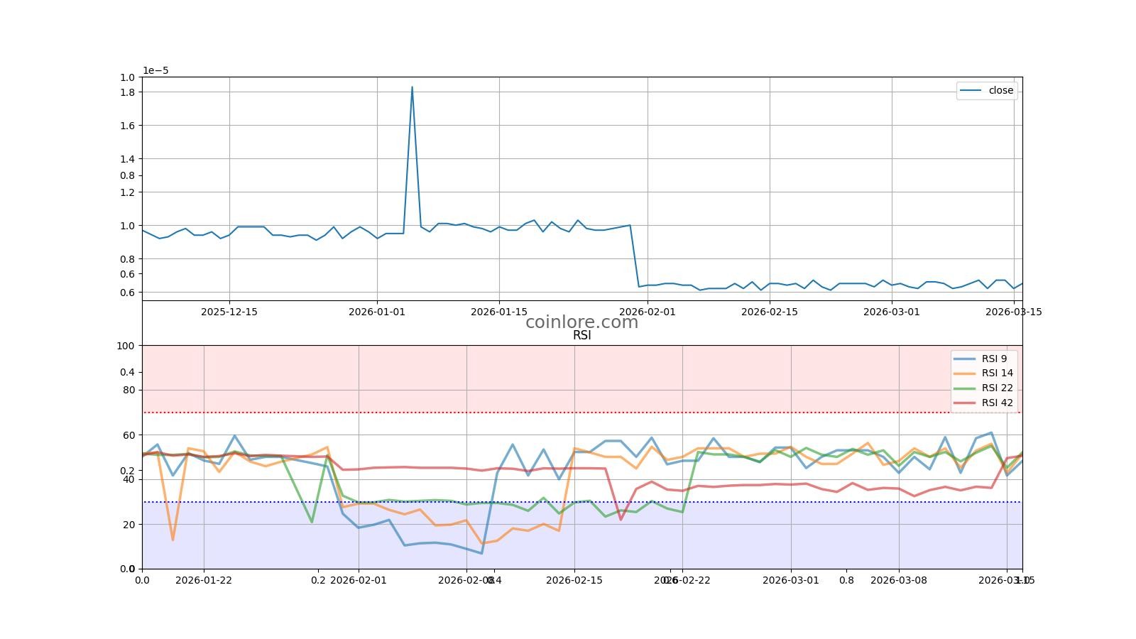 CUTTLEFISHY RSI indicator