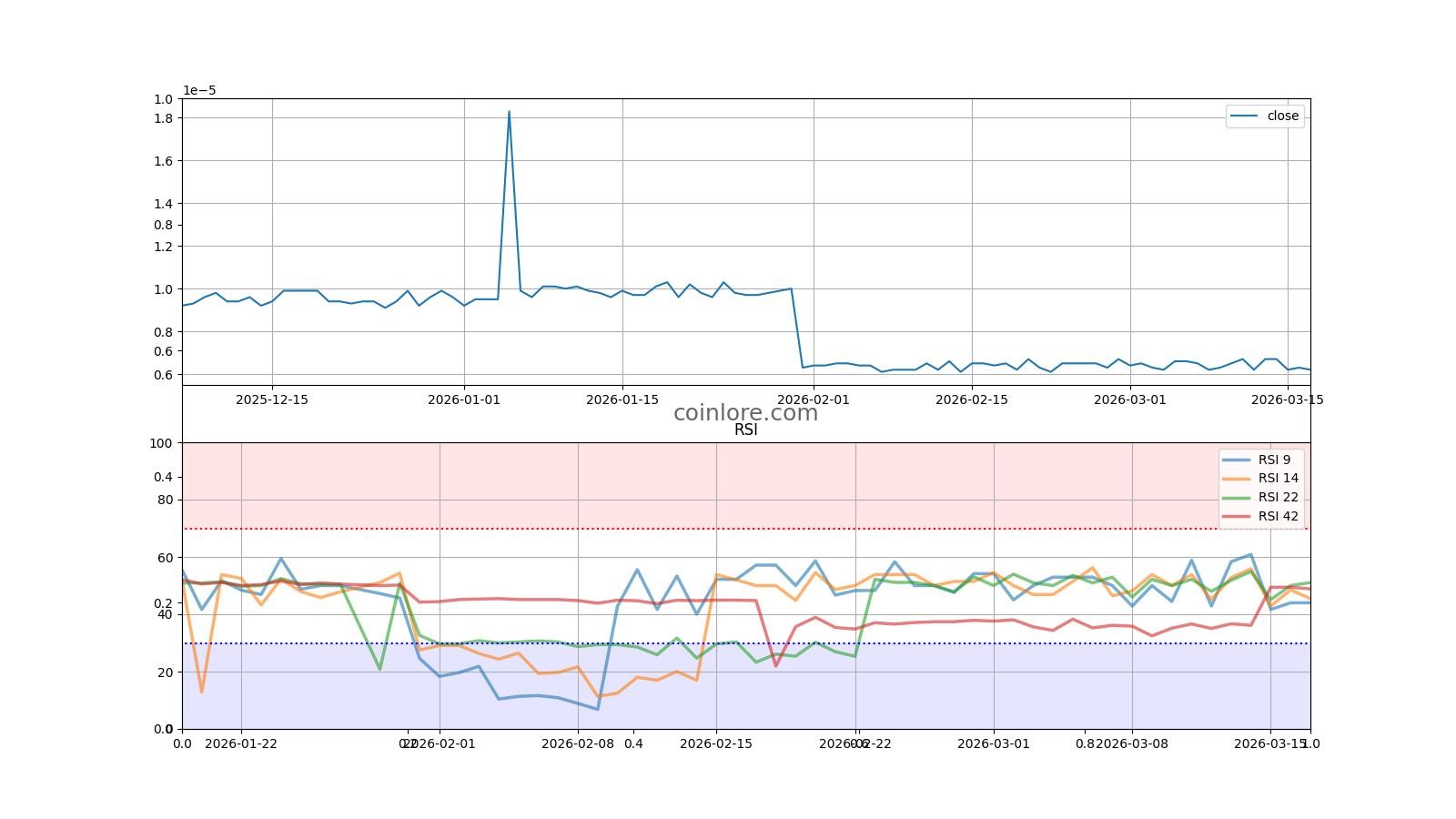 CUTTLEFISHY RSI indicator
