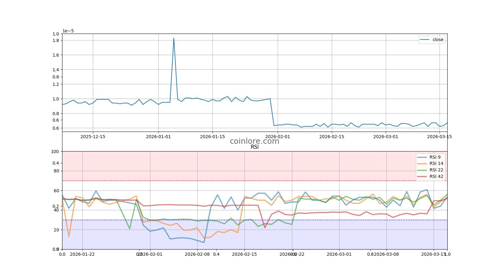 CUTTLEFISHY RSI indicator