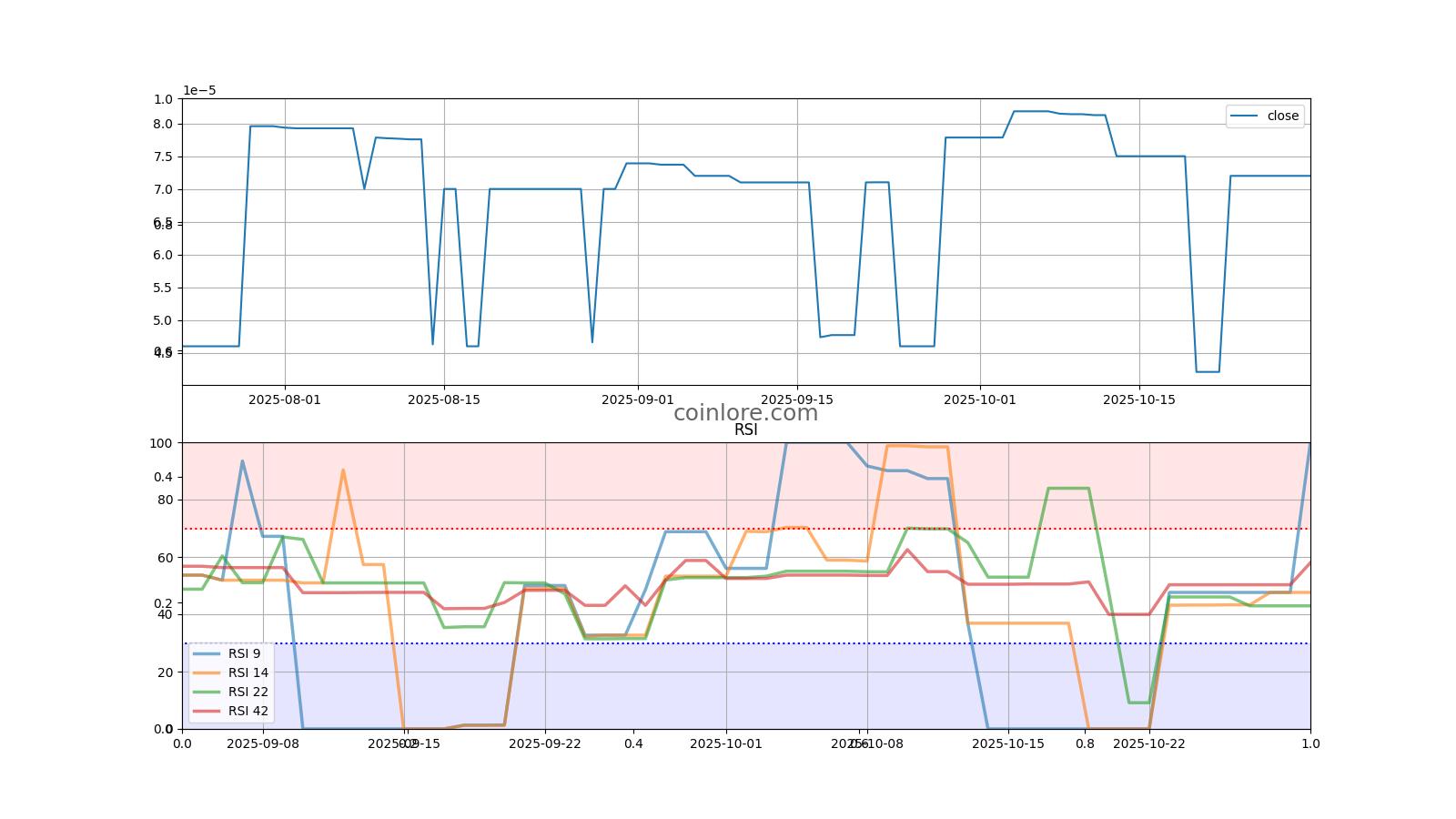 CVSHOTS RSI indicator