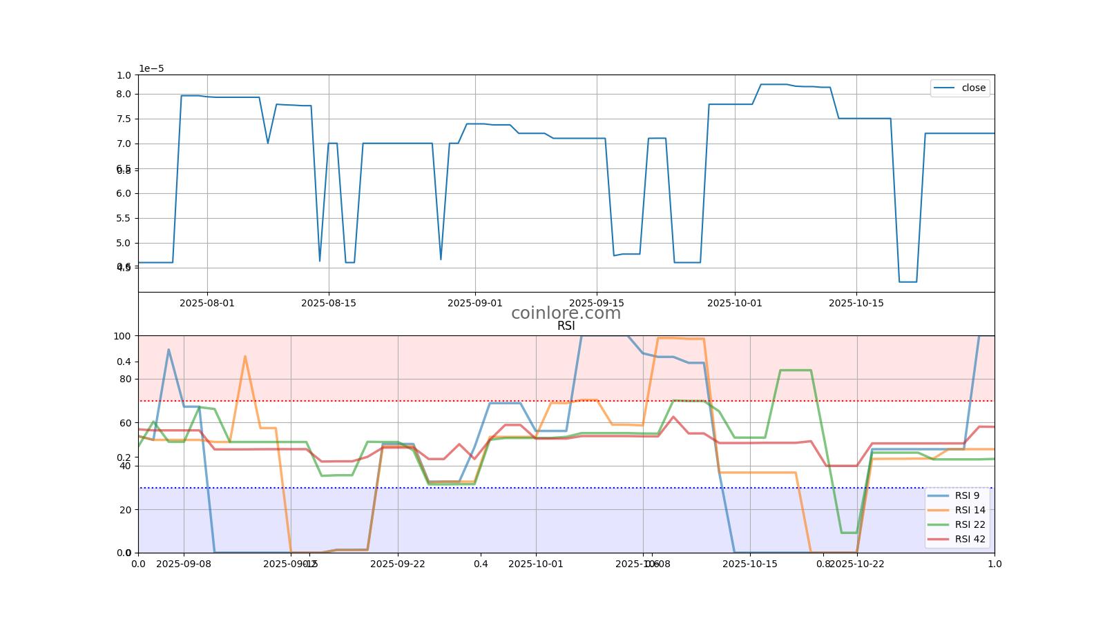 CVSHOTS RSI indicator