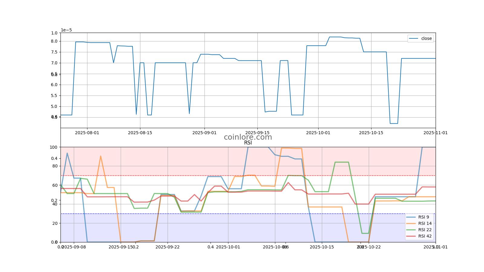 CVSHOTS RSI indicator