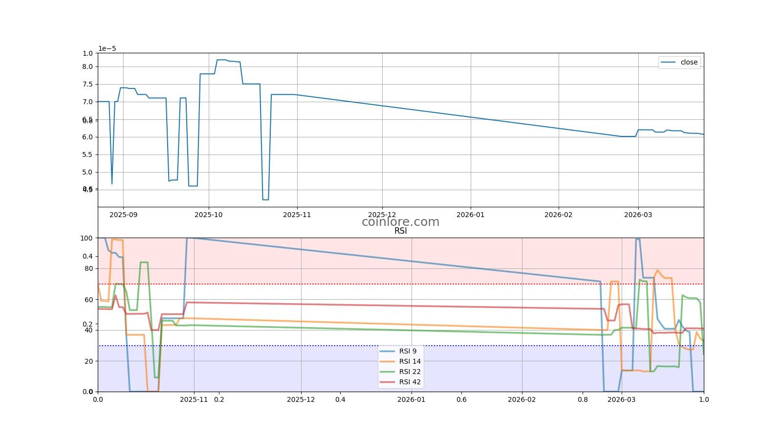 CVSHOTS RSI indicator