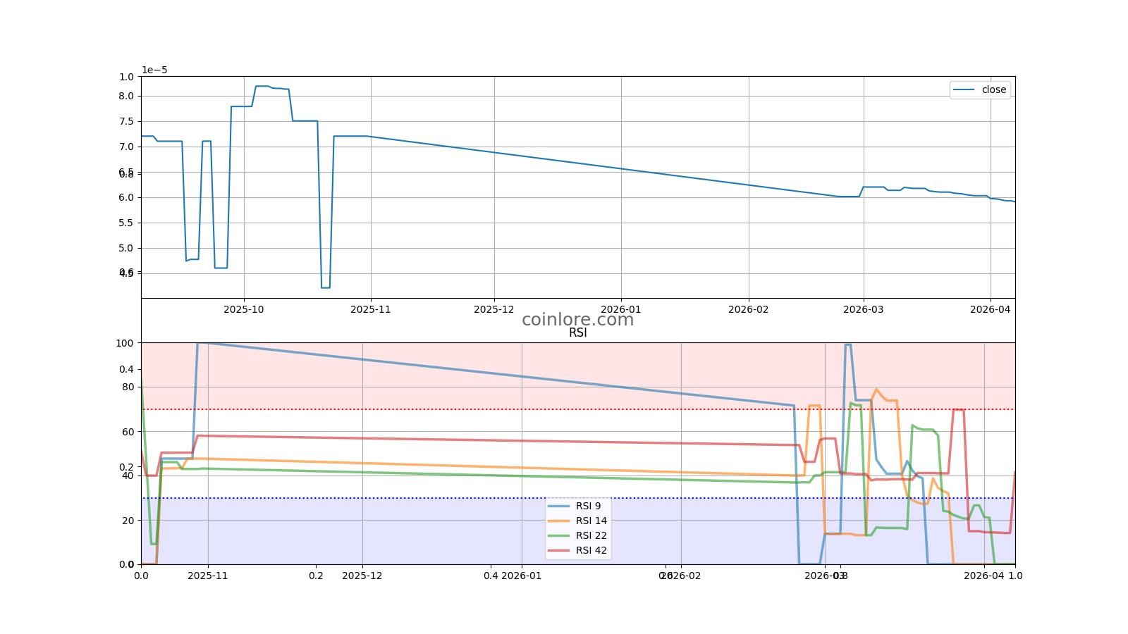 CVSHOTS RSI indicator