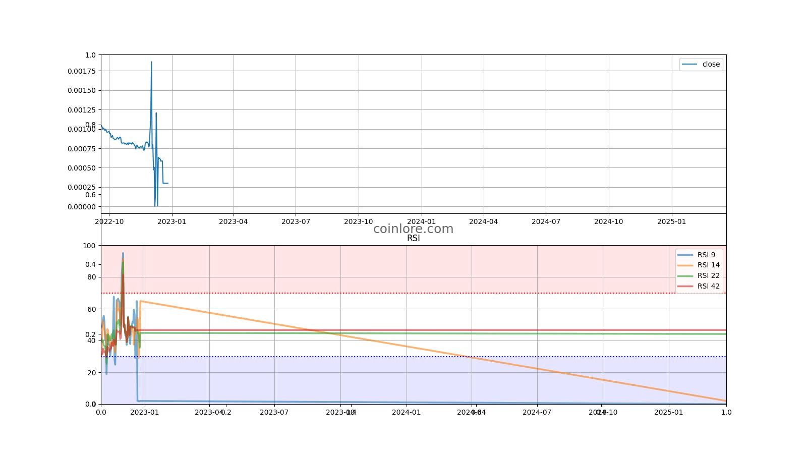 CWV Chain RSI indicator