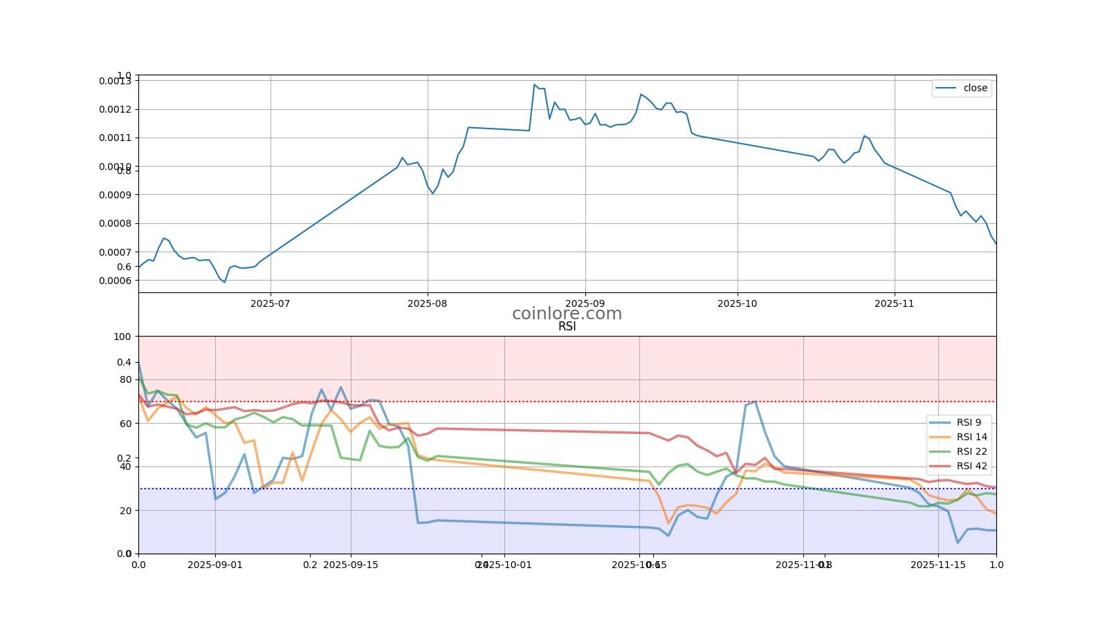 CXN Network RSI indicator