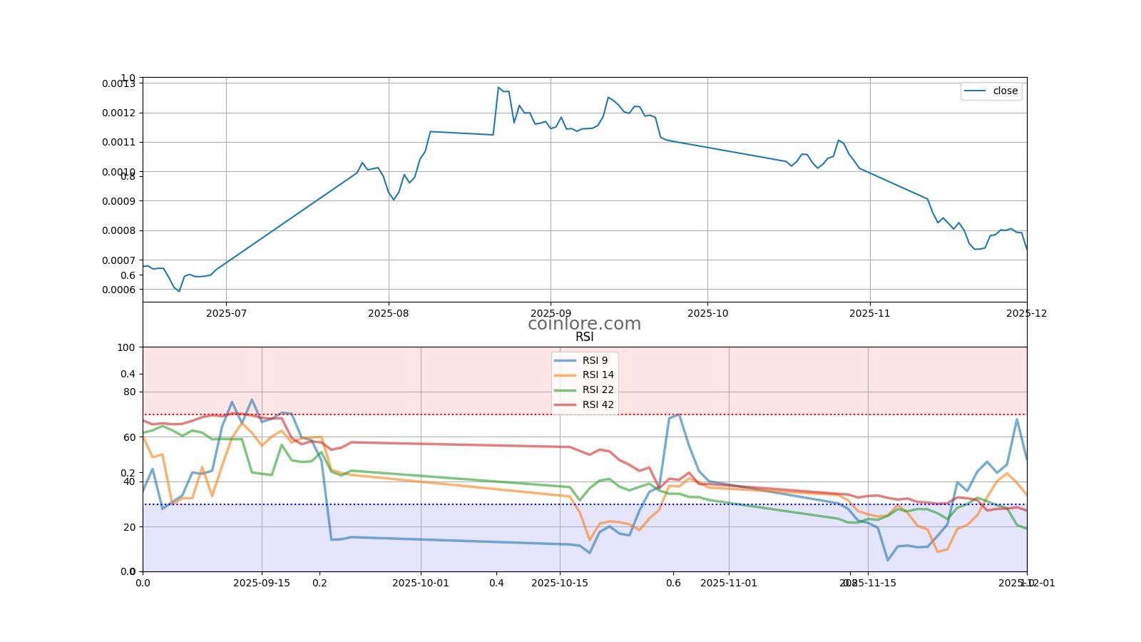 CXN Network RSI indicator