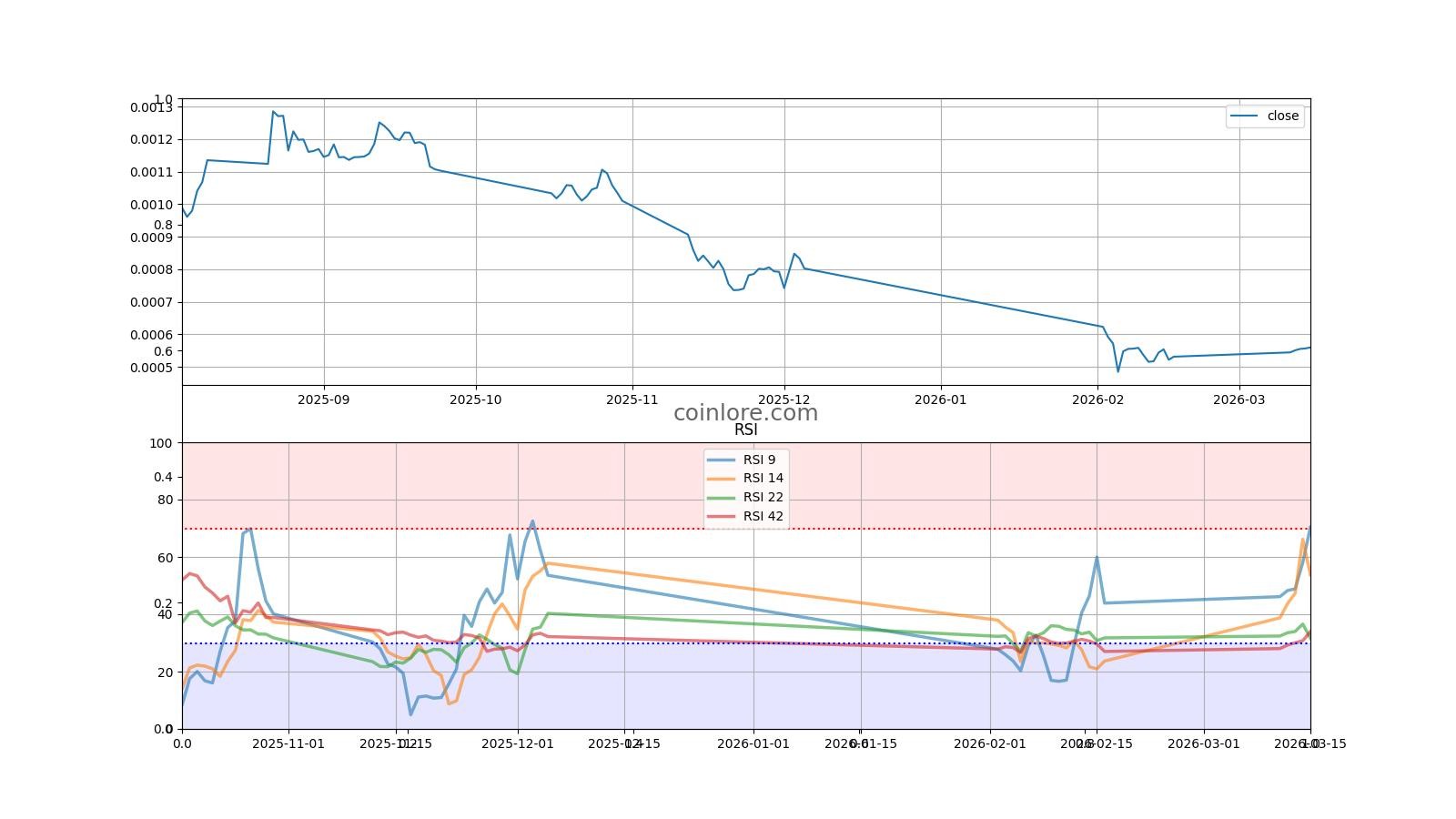 CXN Network RSI indicator