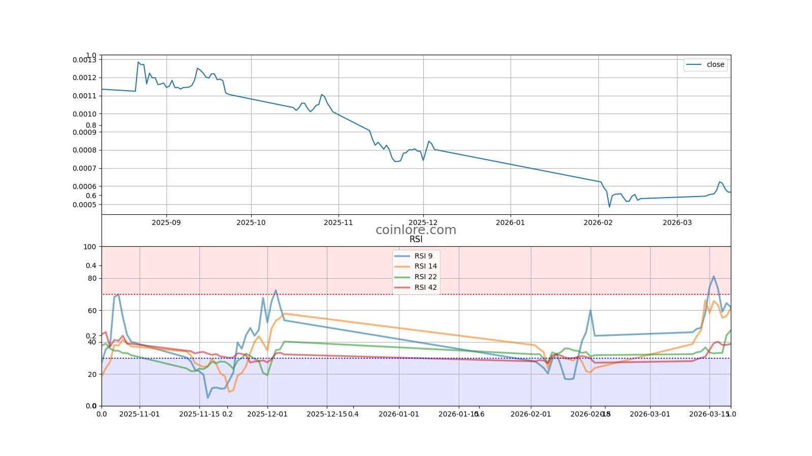 CXN Network RSI indicator