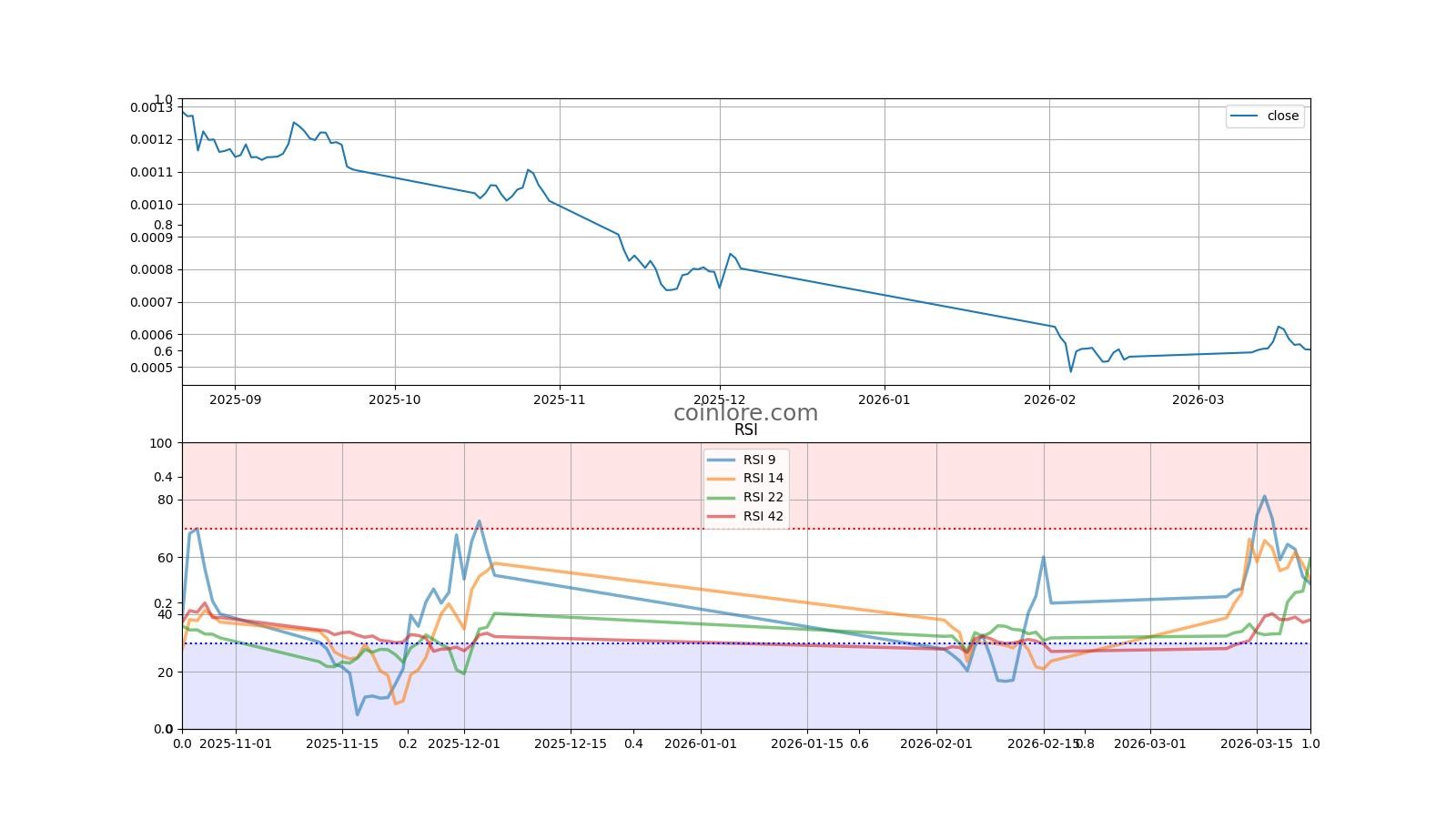 CXN Network RSI indicator