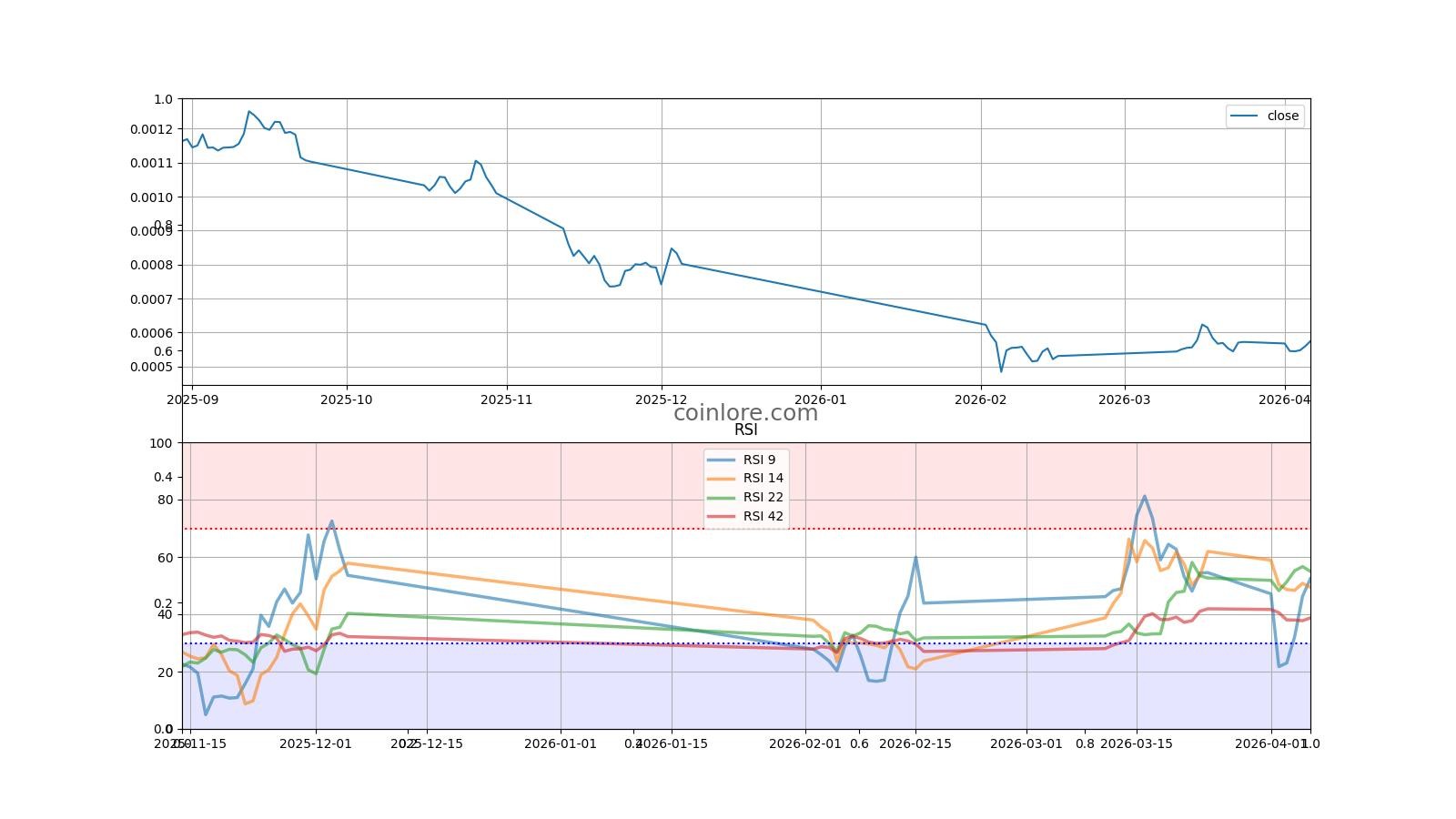 CXN Network RSI indicator