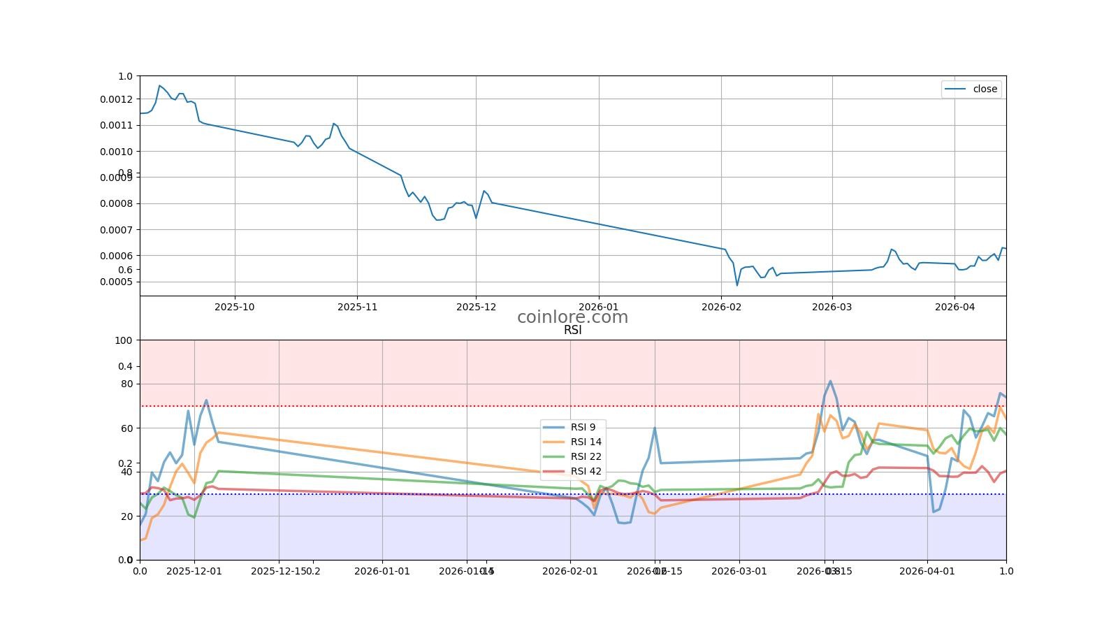 CXN Network RSI indicator