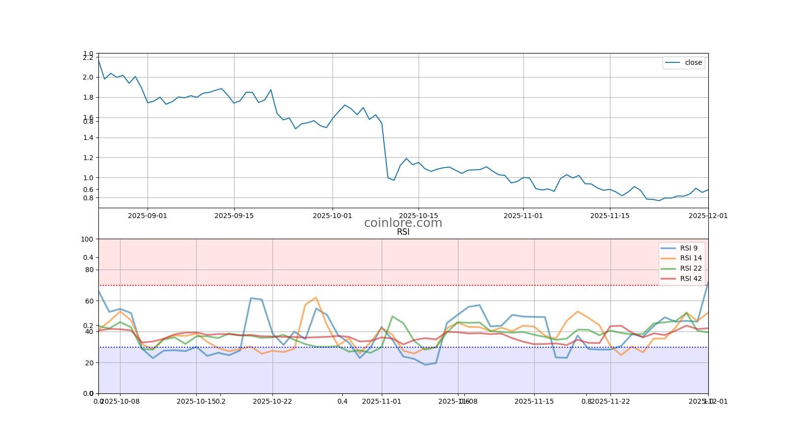 CyberConnect RSI indicator