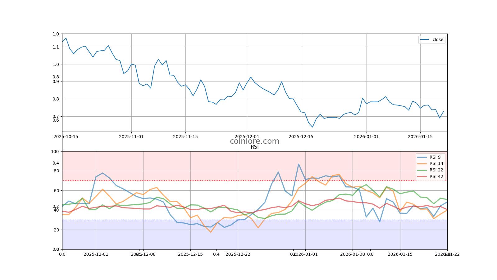 사이버커넥트 RSI indicator