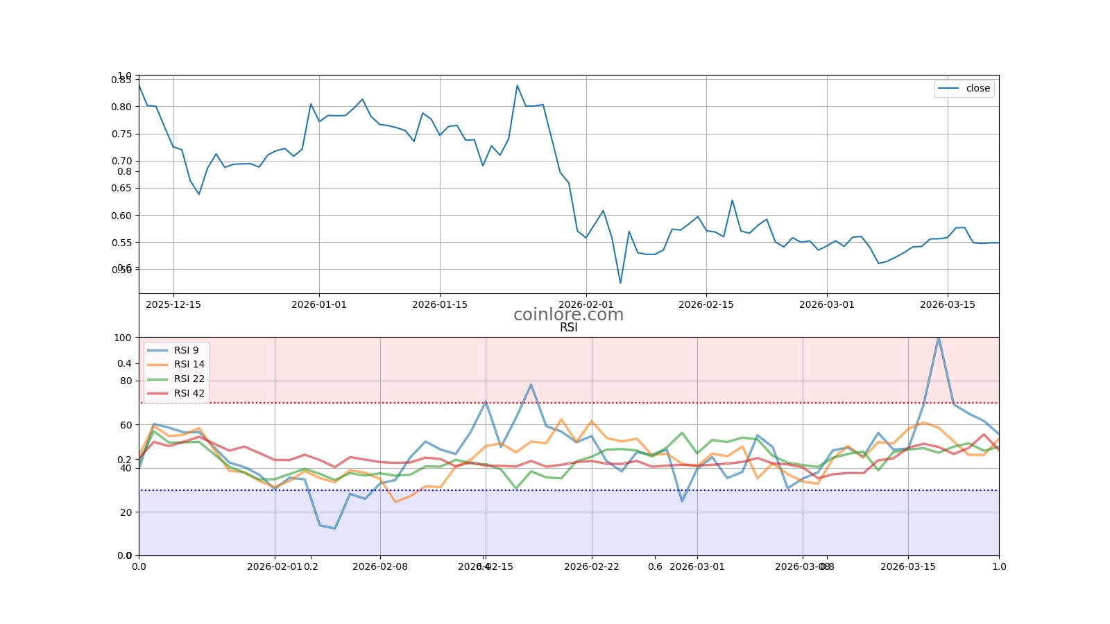 CyberConnect RSI indicator