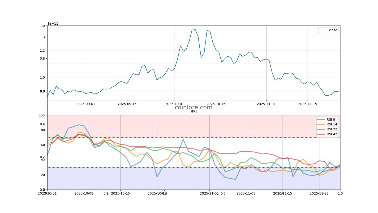 CyberDoge RSI indicator