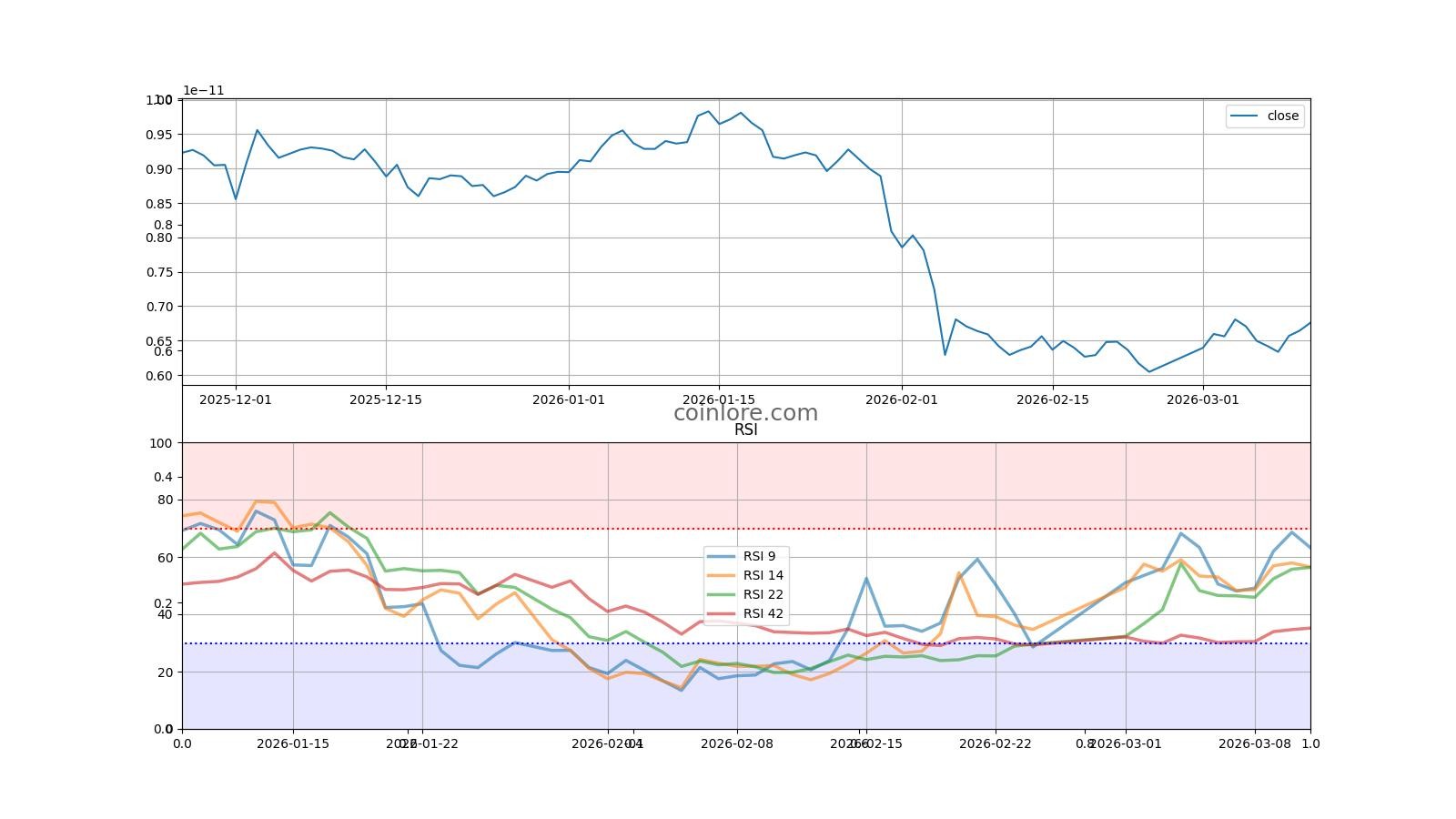 CyberDoge RSI indicator