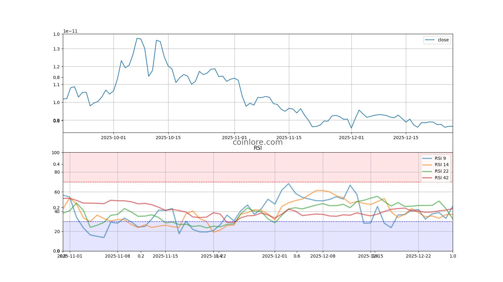 CyberDoge RSI indicator