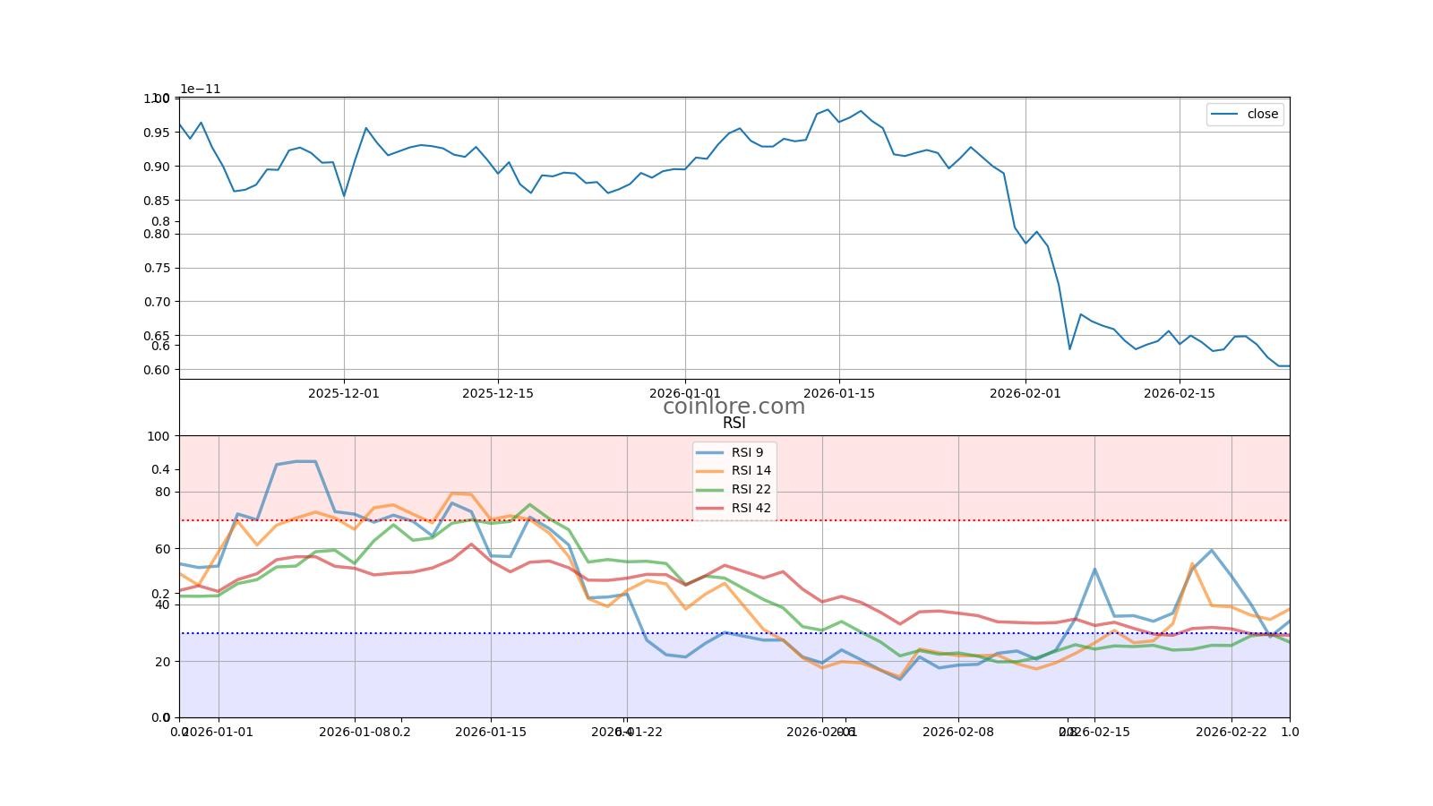 CyberDoge RSI indicator