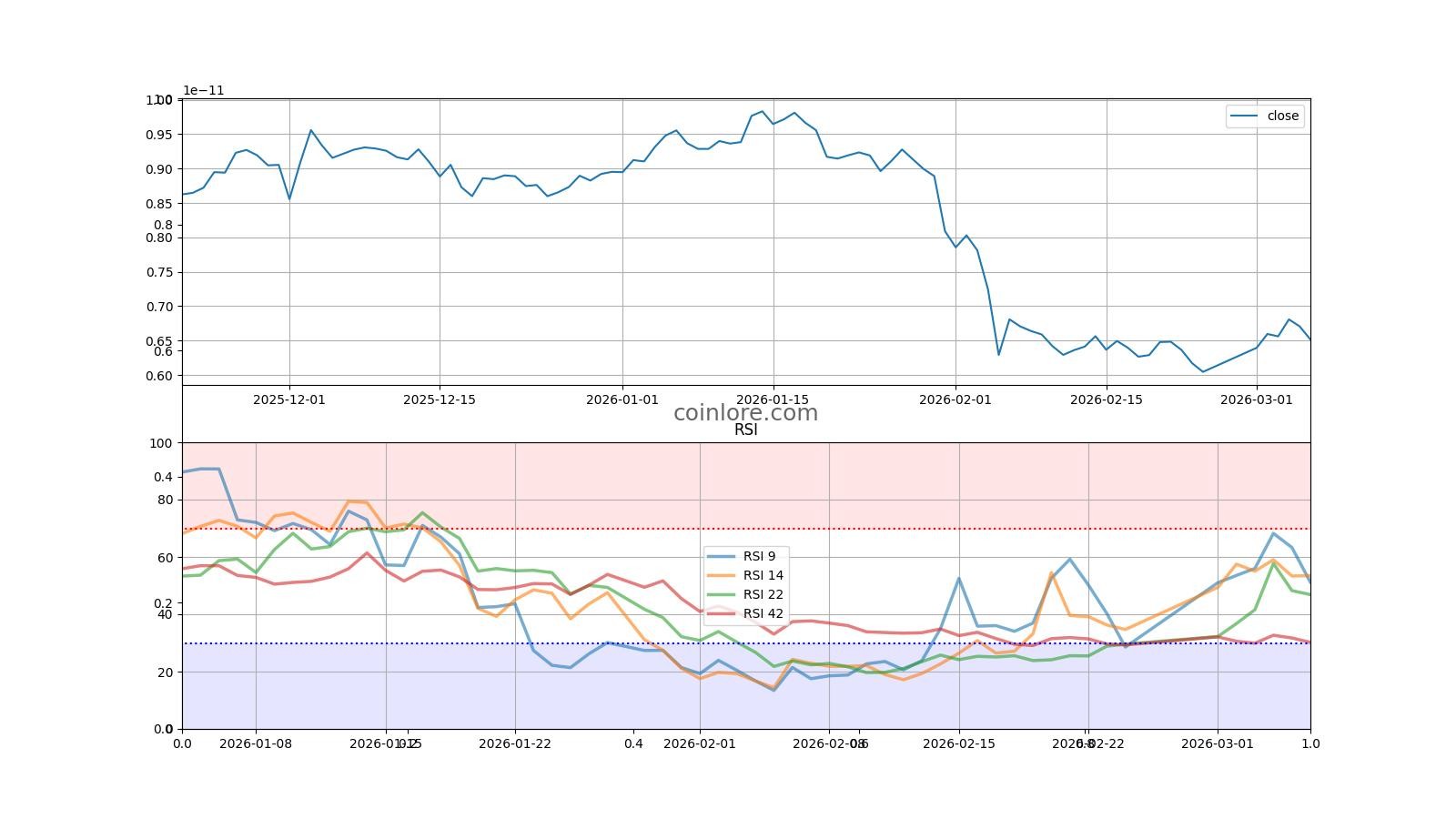 CyberDoge RSI indicator