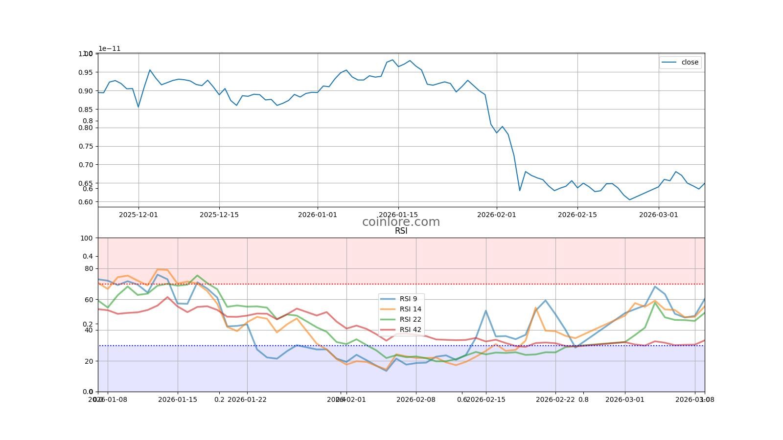 CyberDoge RSI indicator