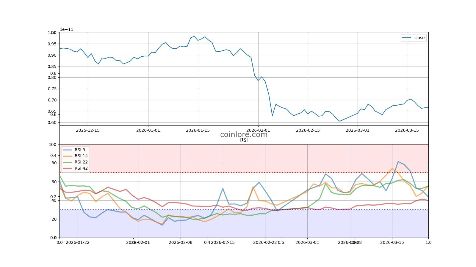 CyberDoge RSI indicator
