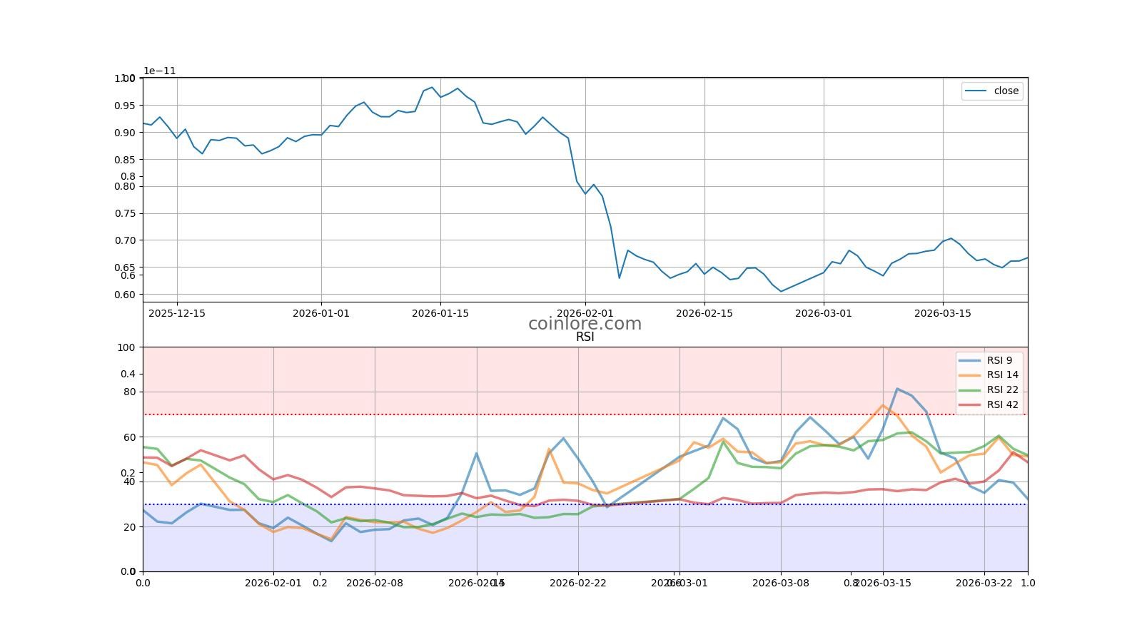 CyberDoge RSI indicator