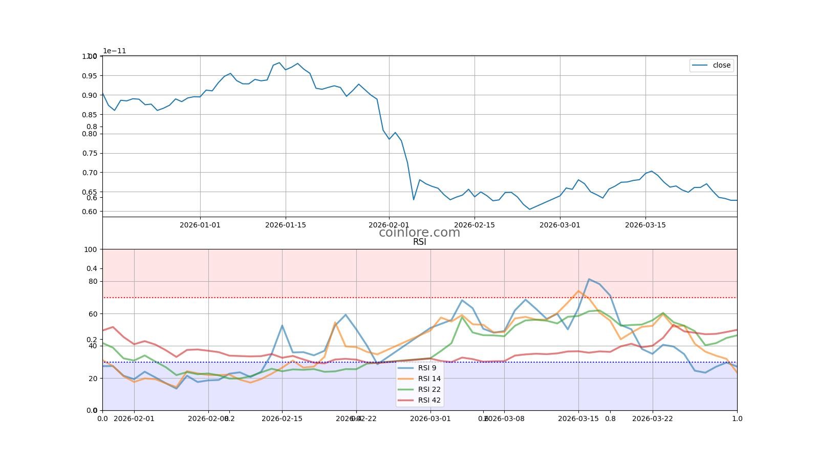 CyberDoge RSI indicator