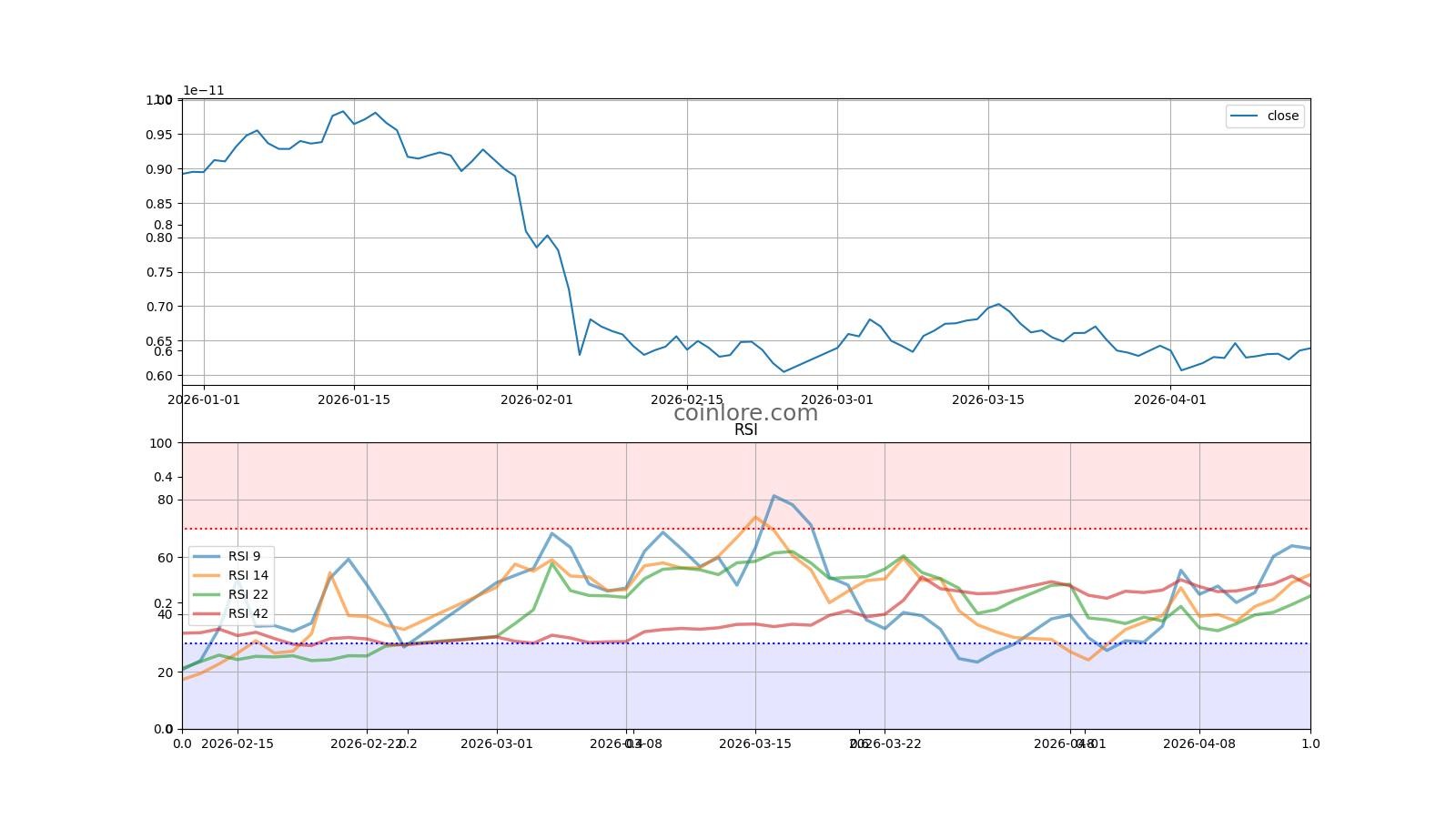 CyberDoge RSI indicator