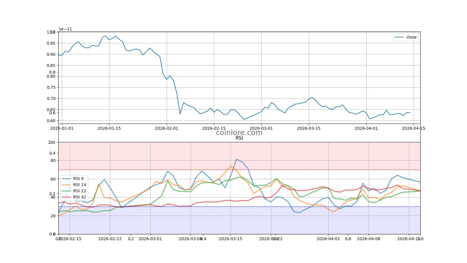CyberDoge RSI indicator