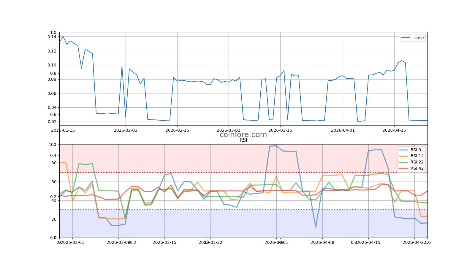 CyberFi RSI indicator