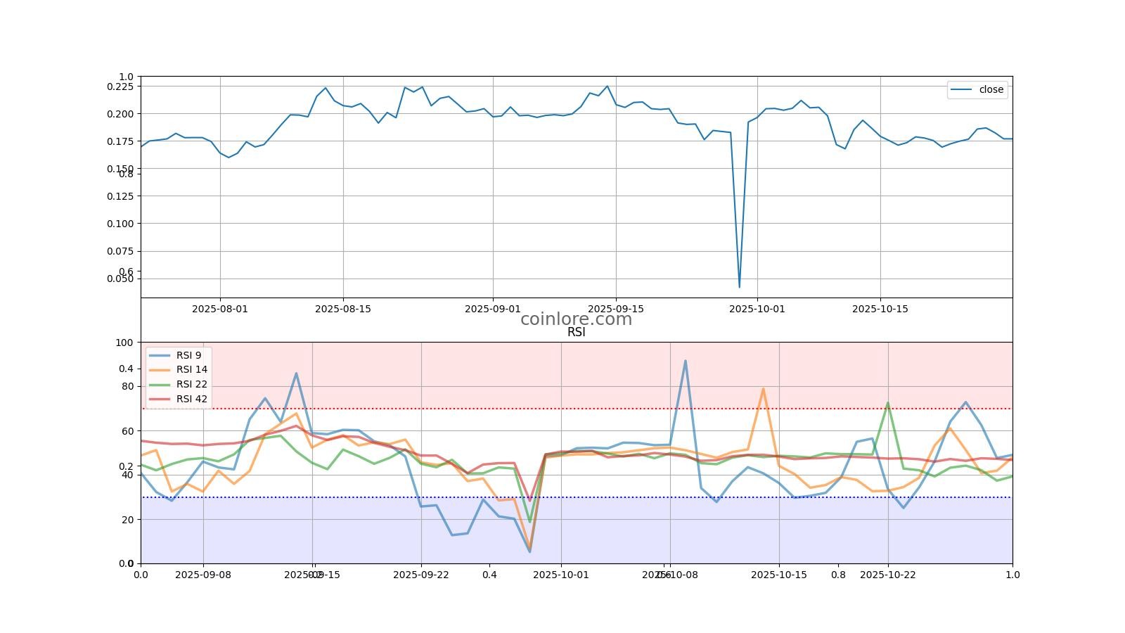 CyberFi RSI indicator