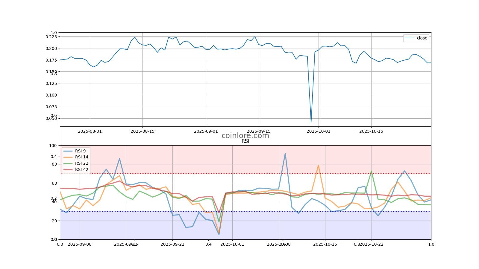 CyberFi RSI indicator