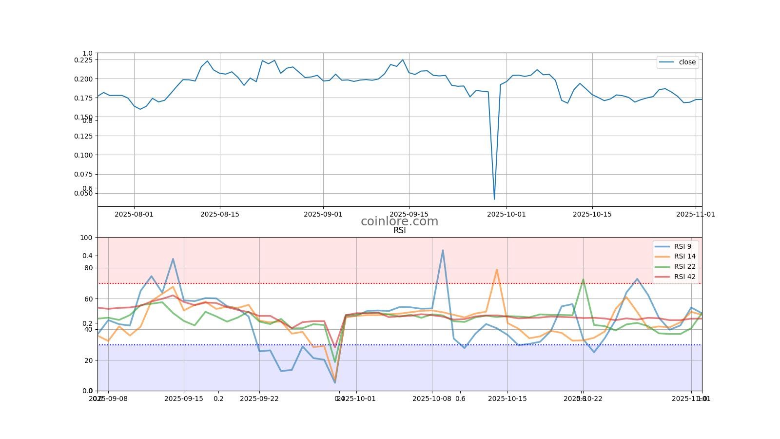 CyberFi RSI indicator