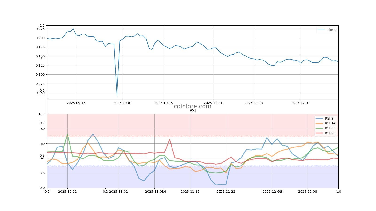 CyberFi RSI indicator