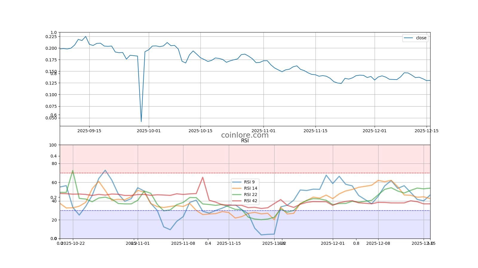 CyberFi RSI indicator