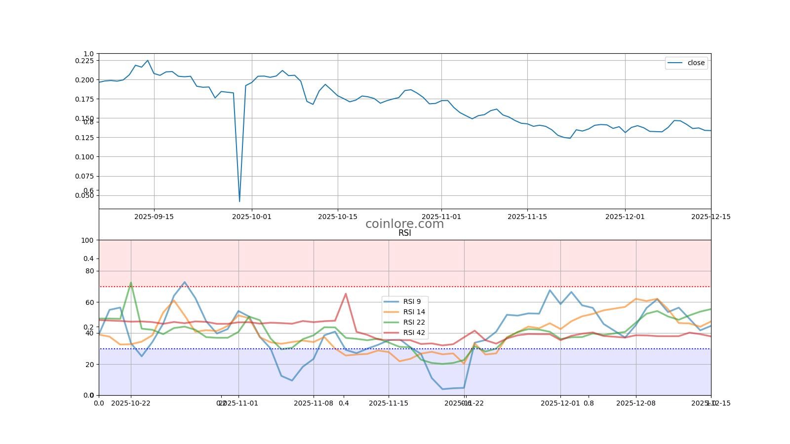CyberFi RSI indicator