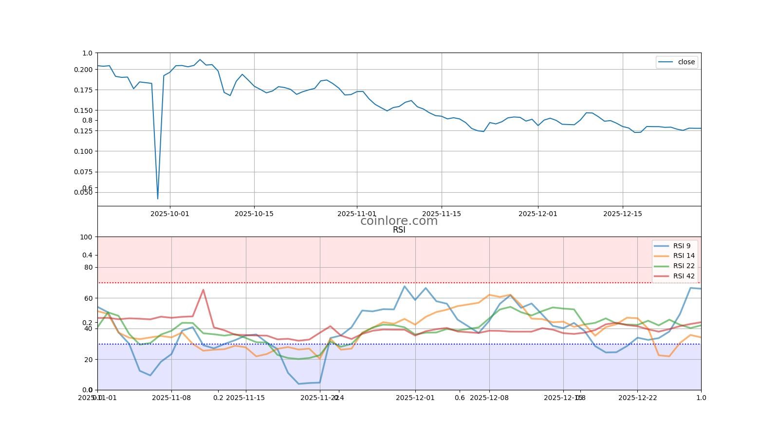 CyberFi RSI indicator