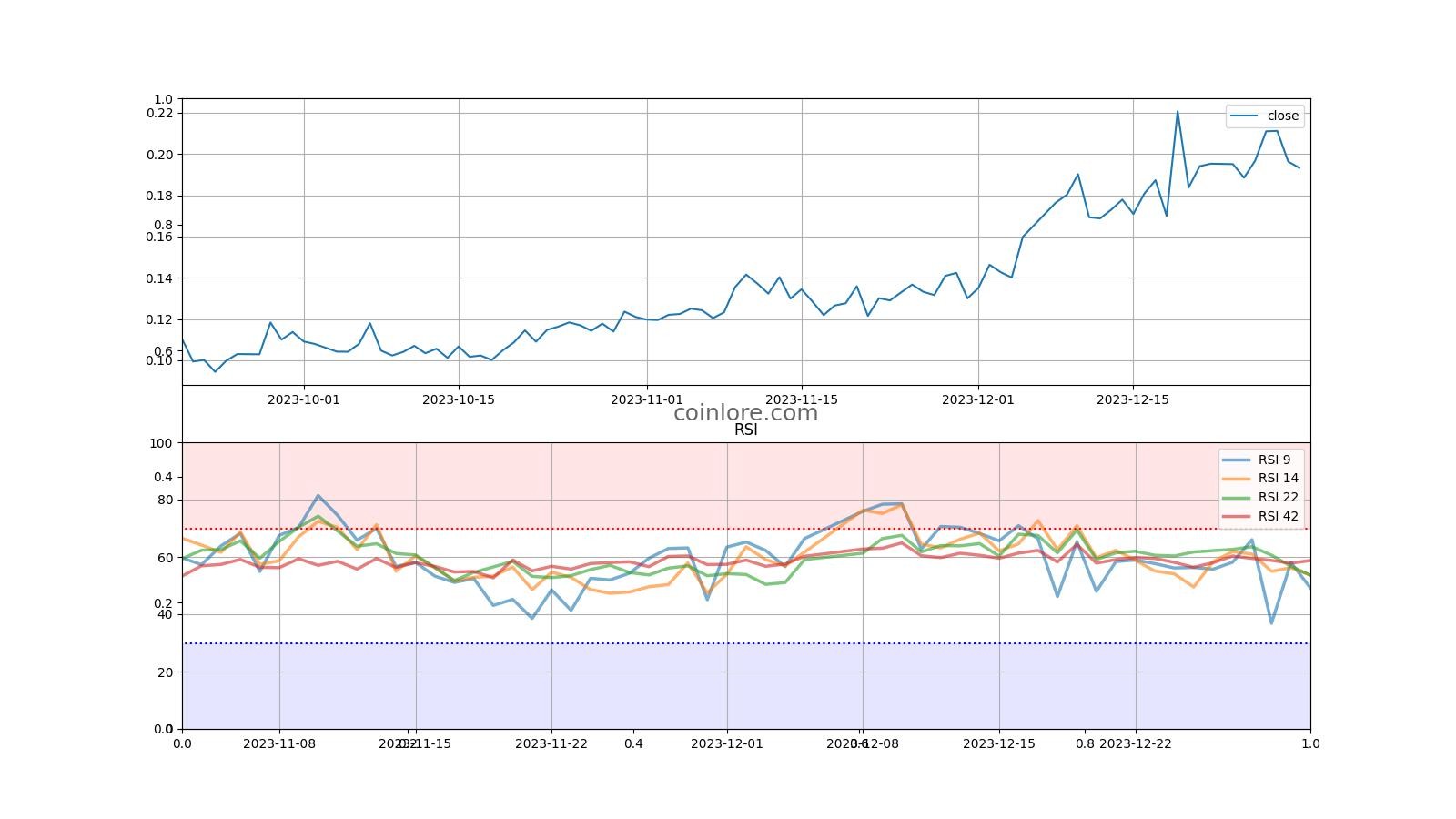 CyberFi RSI indicator