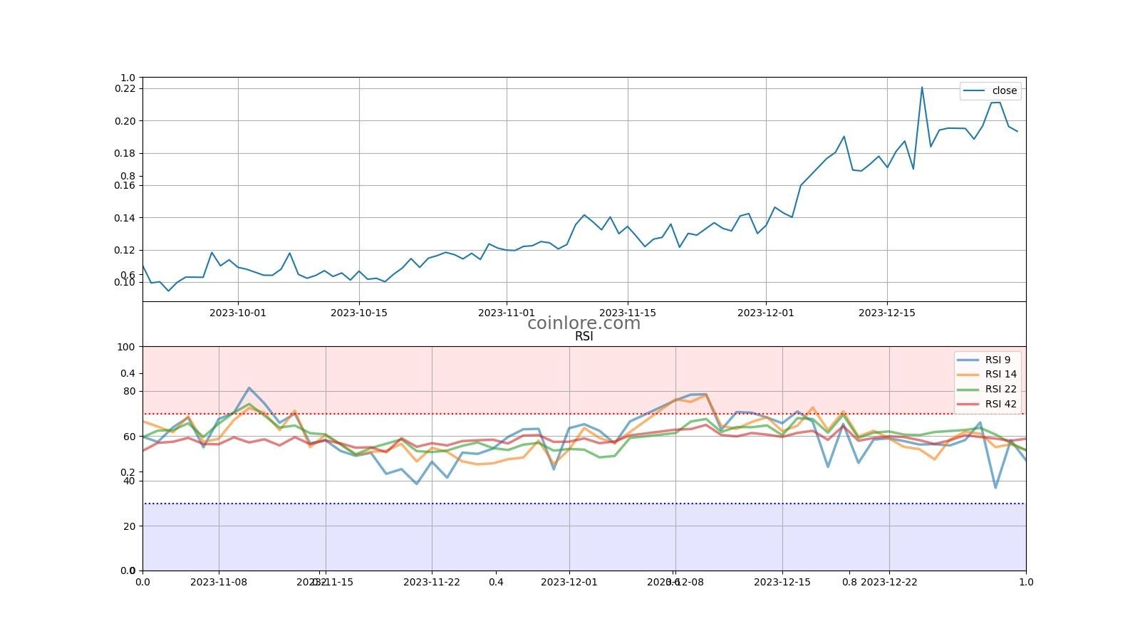 CyberFi RSI indicator