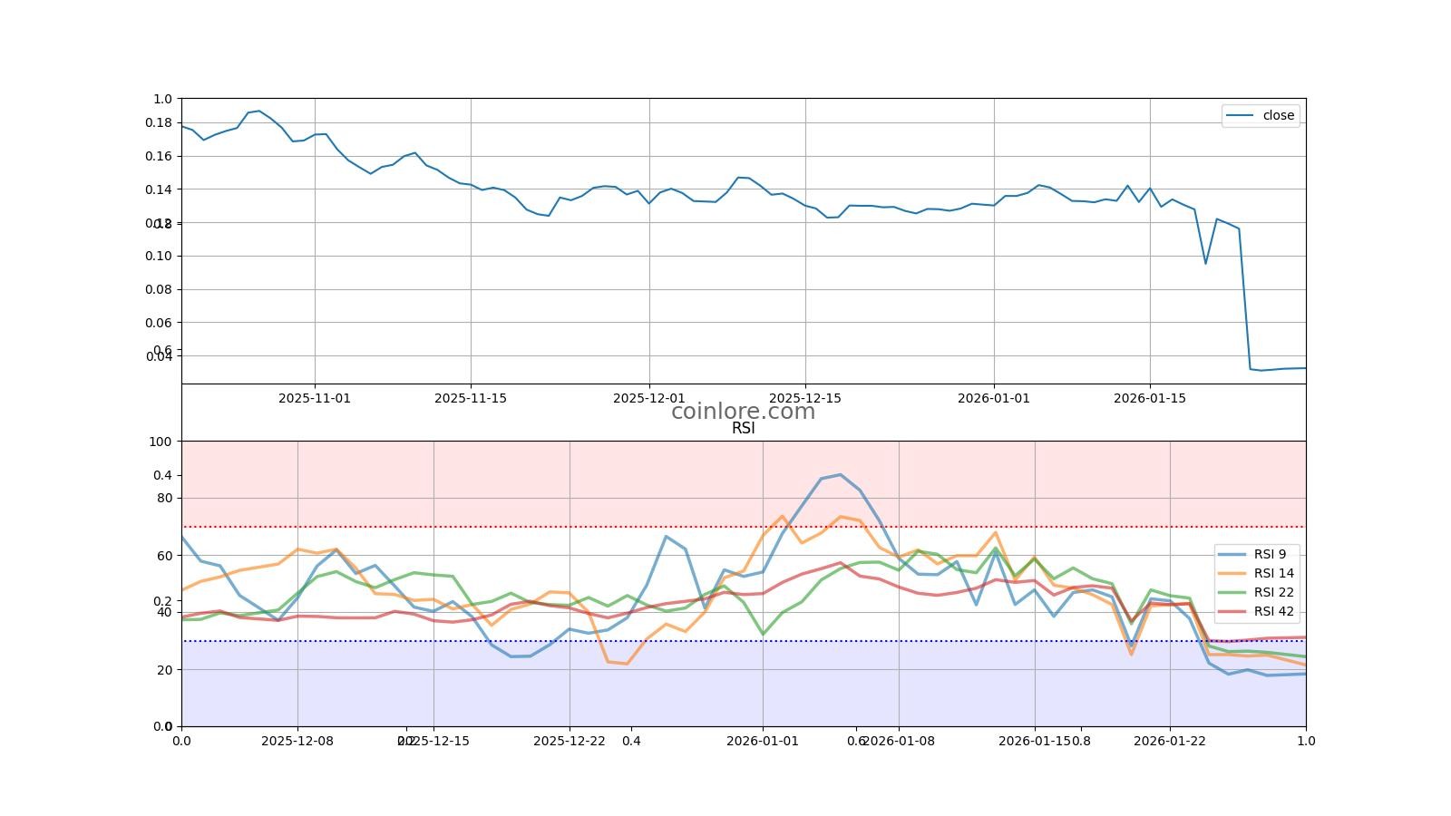 CyberFi RSI indicator