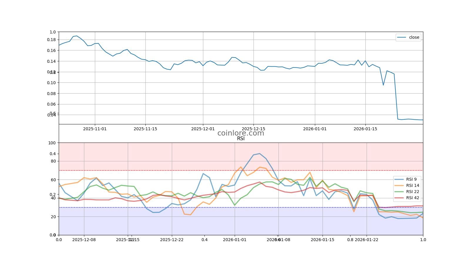 CyberFi RSI indicator