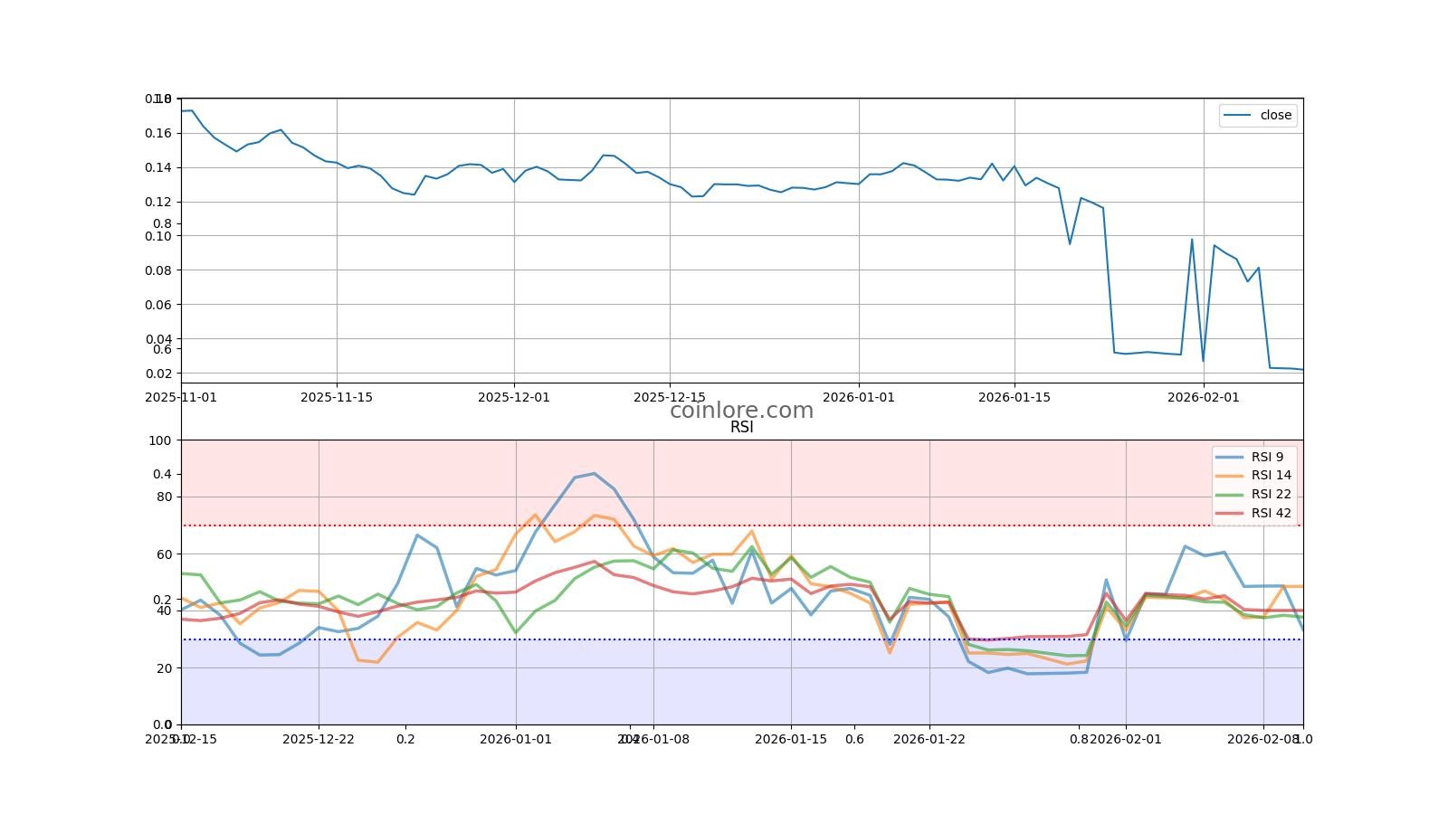 CyberFi RSI indicator
