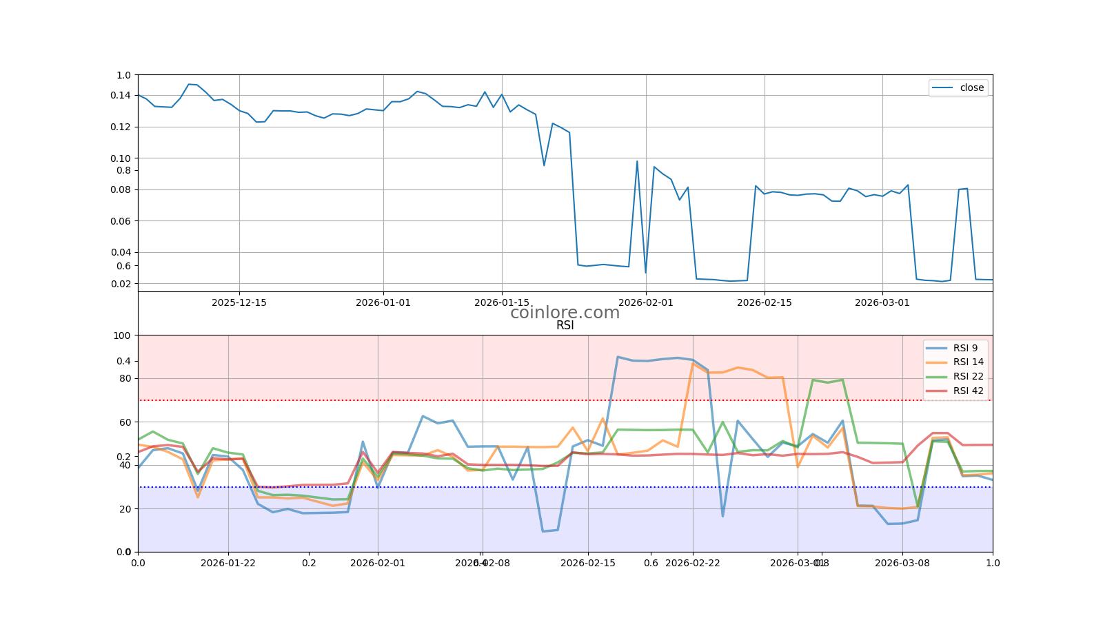 CyberFi RSI indicator