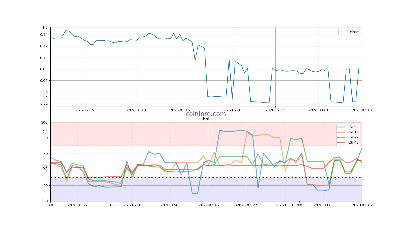 CyberFi RSI indicator